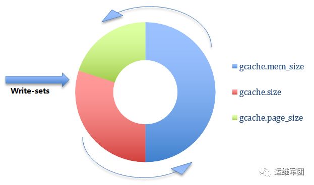 MySQL高可用集群方案之PXC_--wsrep-recover-CSDN博客