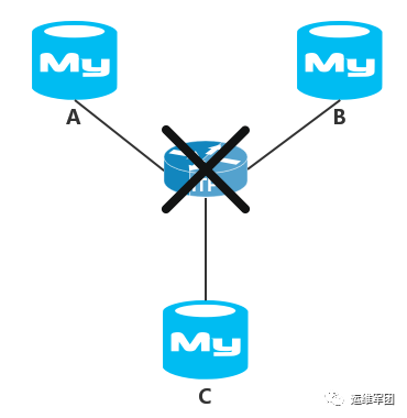 MySQL高可用集群方案之PXC_--wsrep-recover-CSDN博客